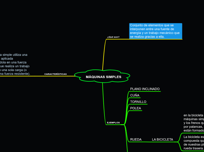 MÁQUINAS SIMPLES juan david - Mind Map